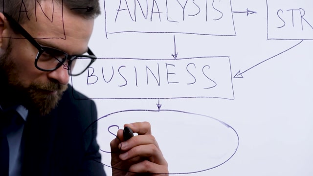 Understanding Business Stock Footage: Royalty-Free Video Clips ...