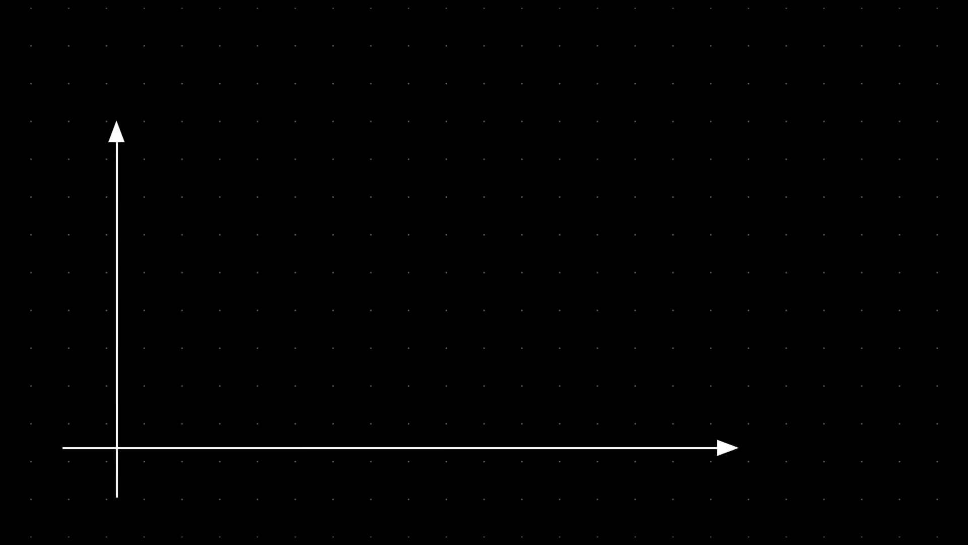 Stock Market Graph Rising Bar Graph Stock Motion Graphics SBV-348916053 ...