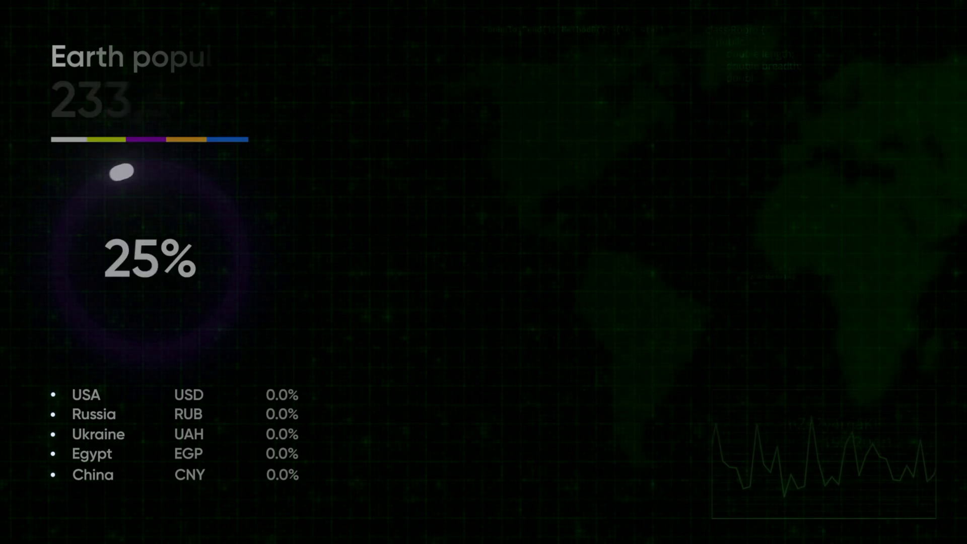 Earth Population Graph With World Map Stock Motion Graphics SBV ...