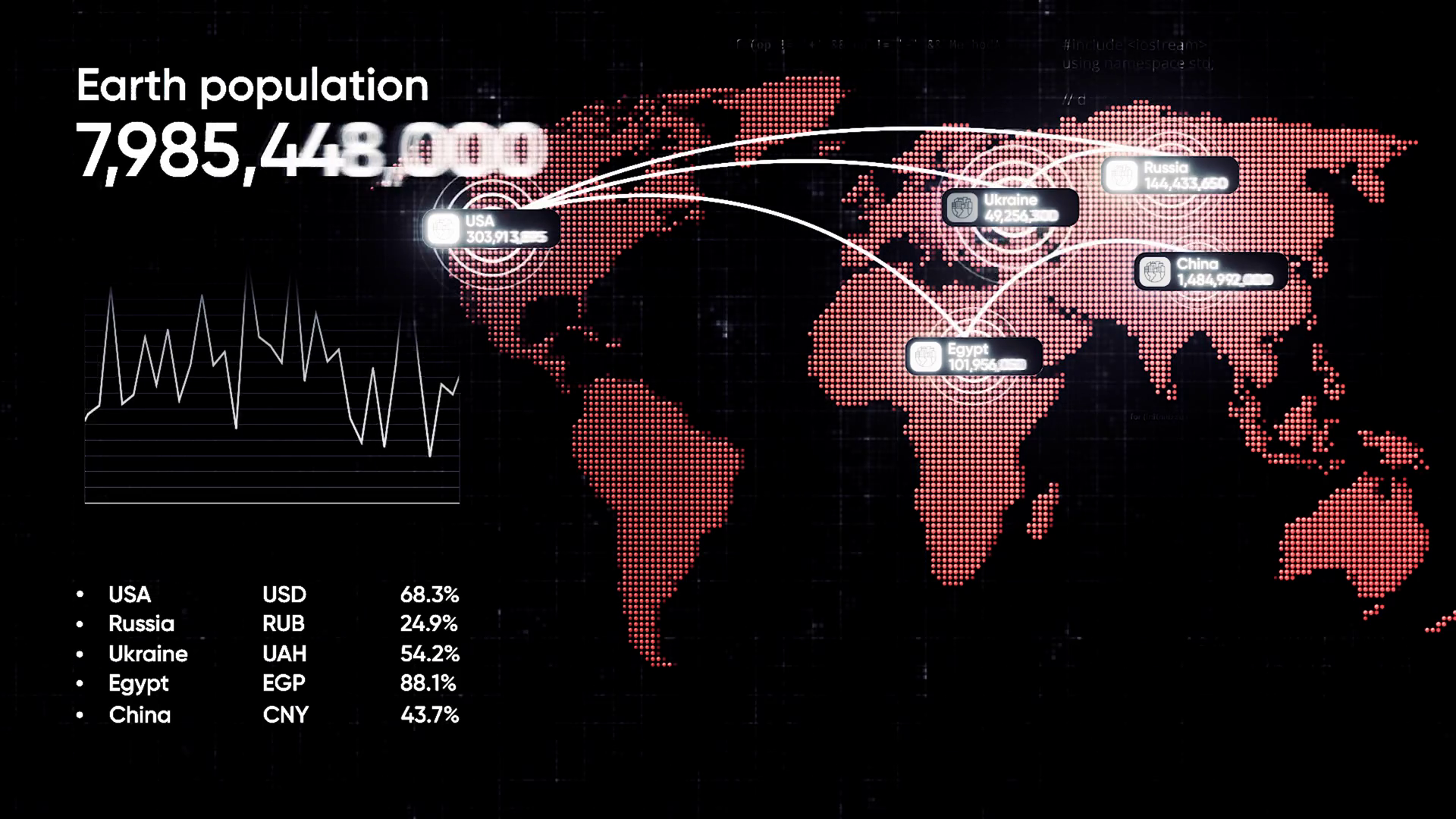 Calculation Of World's Population Motion Stock Motion Graphics SBV ...