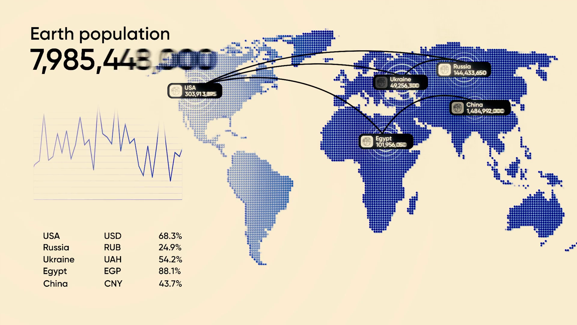 White Graph World's Population Grows Motion Stock Motion Graphics SBV ...
