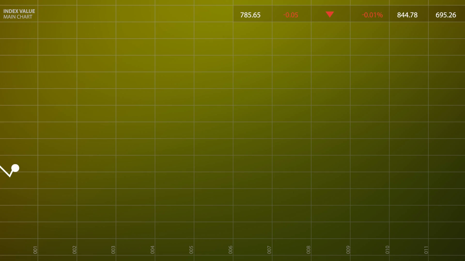 Stock Market Board Display Monitors Growth Stock Motion Graphics SBV ...