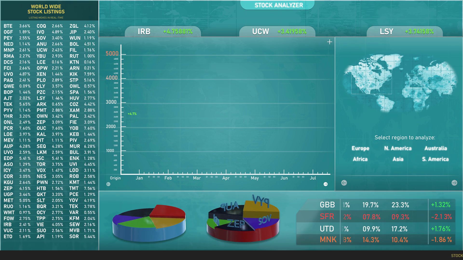 Stock Market Mock Up With Different Graphs Stock Motion Graphics SBV ...