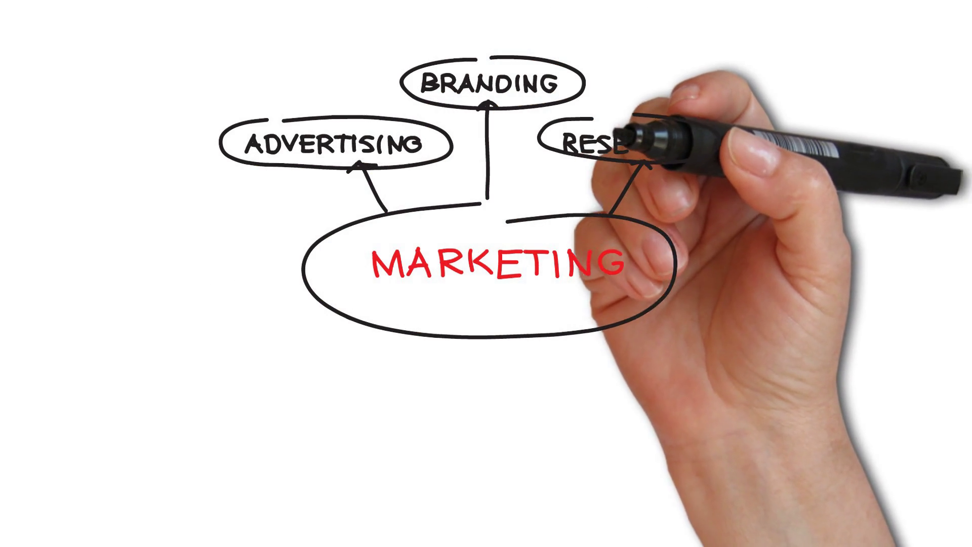 concept animation of marketing business strategy Motion Background ...