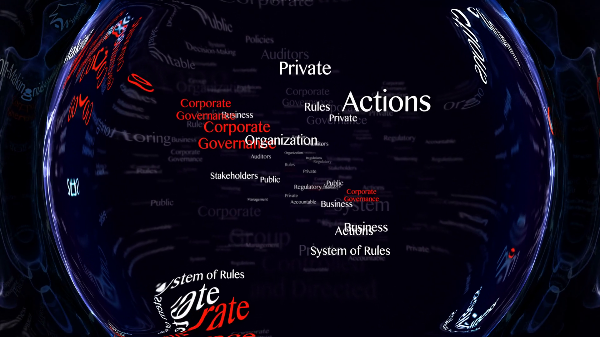 Corporate Governance Keywords Animation Stock Motion Graphics SBV ...