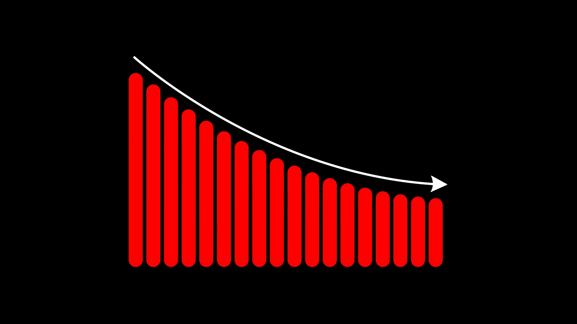 Business Loss Graph Graph Going Down Decline Stock Motion Graphics SBV ...