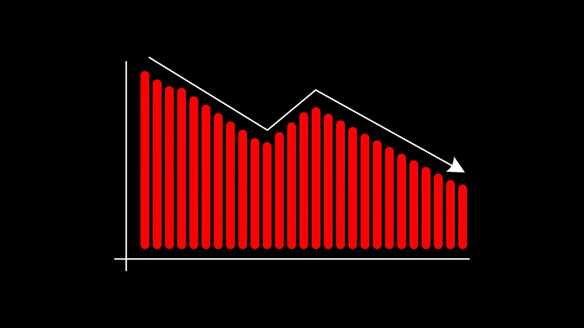 Business Loss Graph Graph Going Down Decline Stock Motion Graphics SBV ...