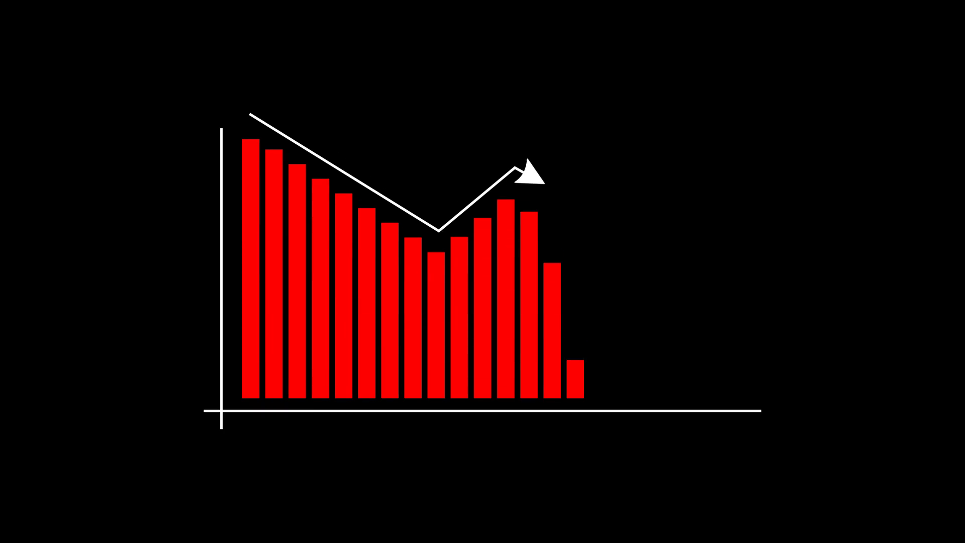 Business Loss Graph Graph Going Down Decline Stock Motion Graphics SBV ...
