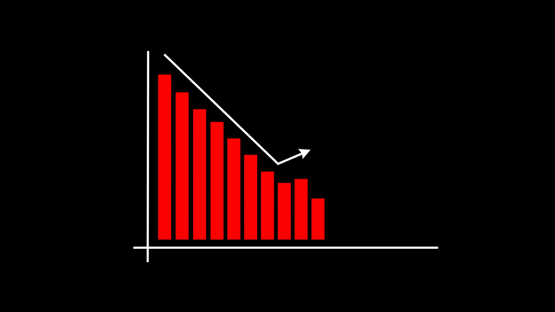 Business Loss Graph Graph Going Down Decline Stock Motion Graphics SBV ...