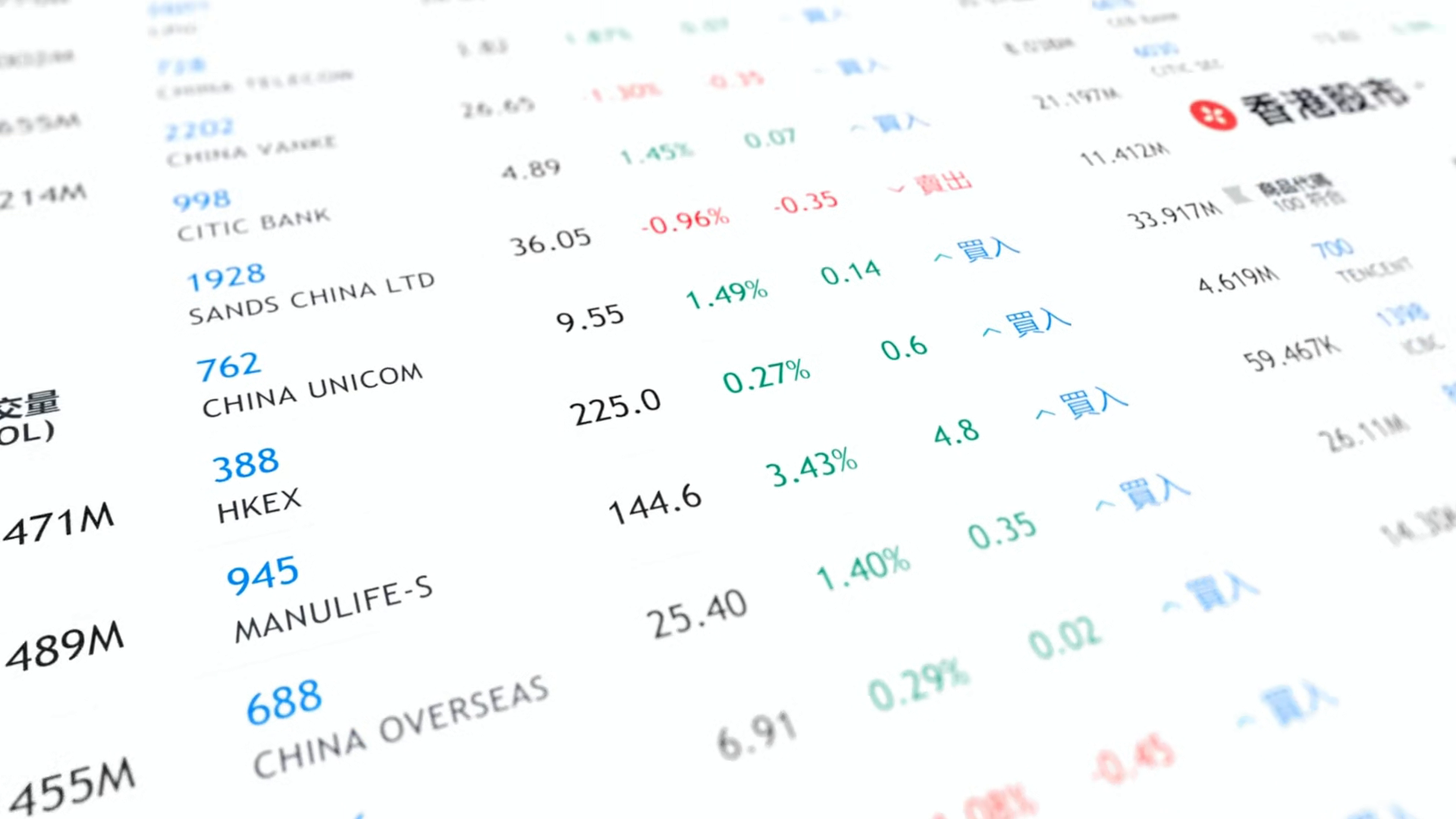 Market Data Ticker Display Financial Figures Stock Footage SBV ...