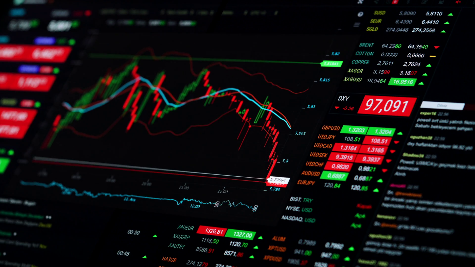 Stock Market Graph In Monitor Stock Footage SBV-347026862 - Storyblocks