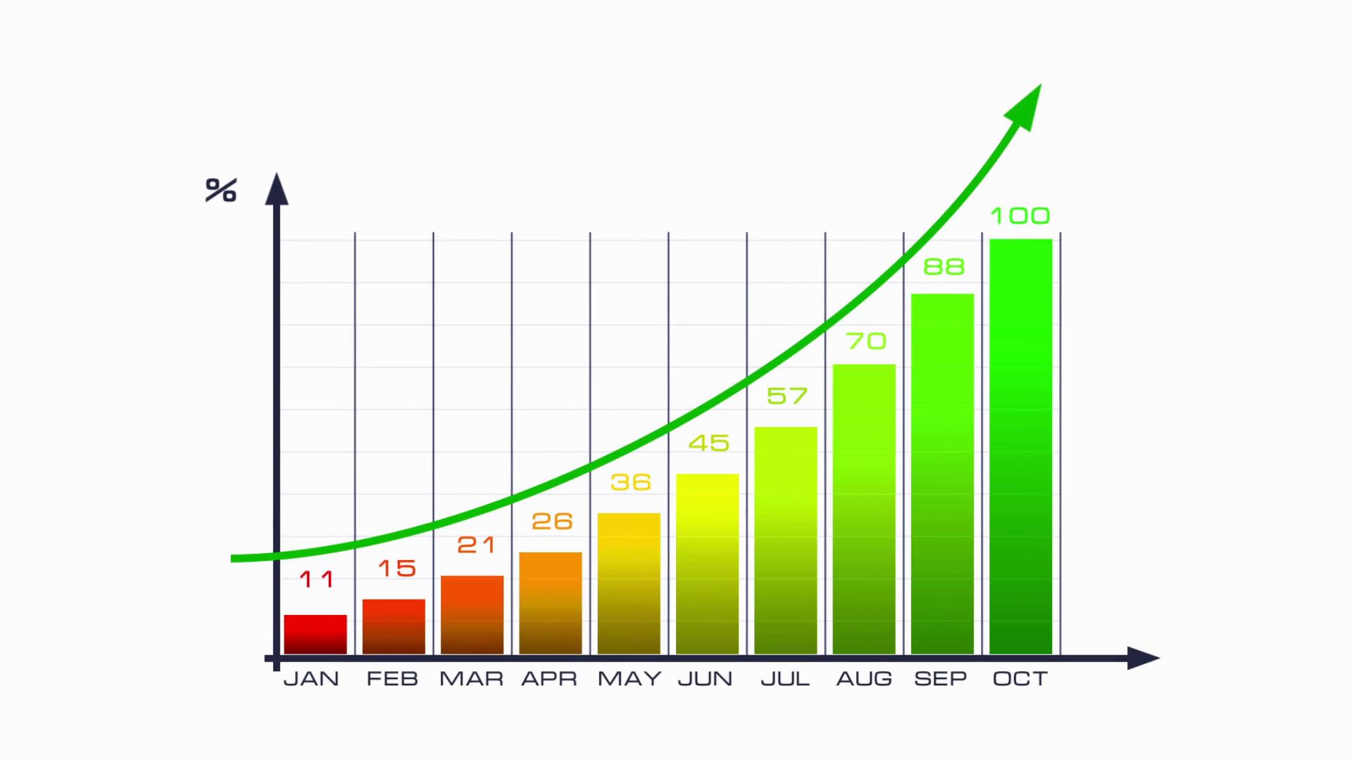 Growing bars, business chart Motion Background - Storyblocks