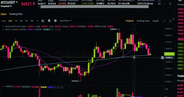 Watch Chart Stock Footage: Royalty-Free Video Clips - Storyblocks