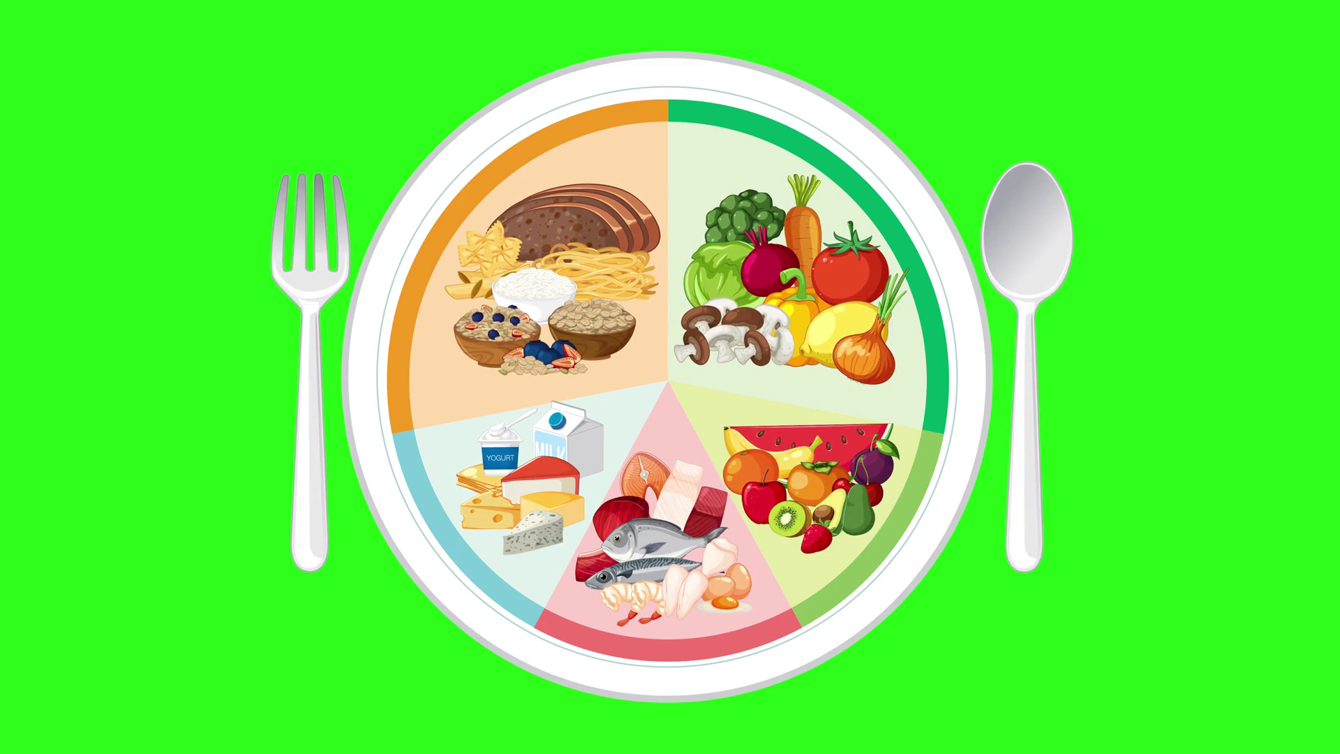 Animated Healthy Eating Plate Guide With Stock Footage SBV-352980274 ...