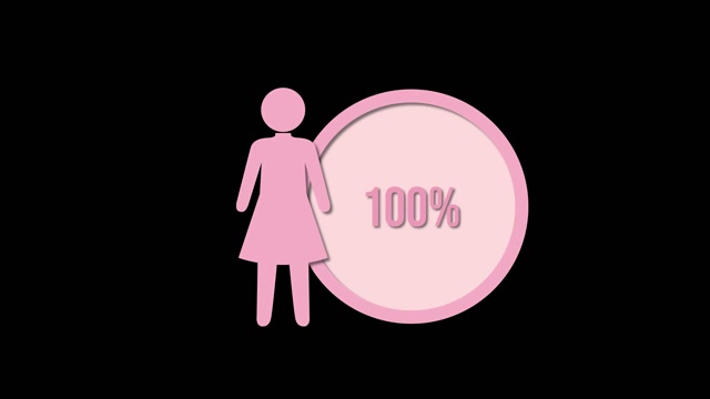 Gender Equality Animation Stock Footage Royalty Free Video Clips