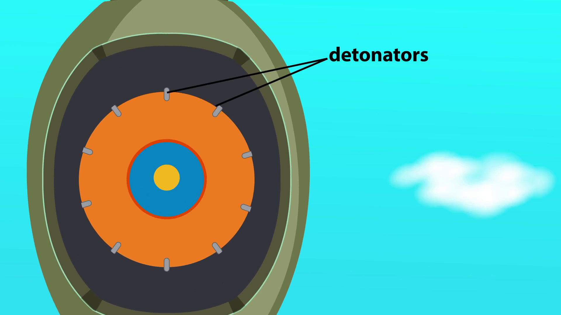 Nuclear Fission Process Of Plutonium Bomb Stock Footage SBV-352409309 ...