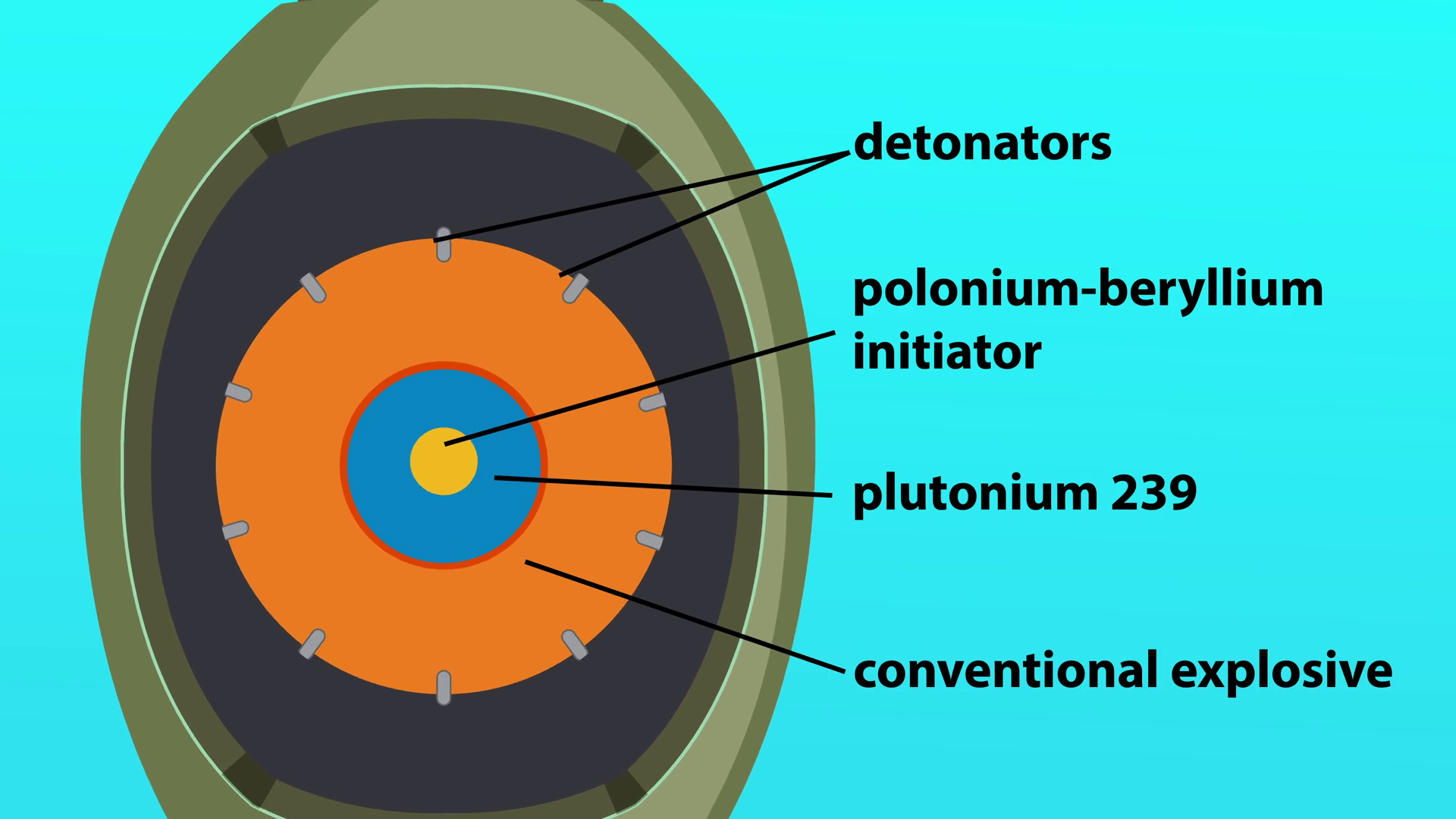 Nuclear Fission Bomb Detonation Sequence Stock Footage SBV-352410723 ...