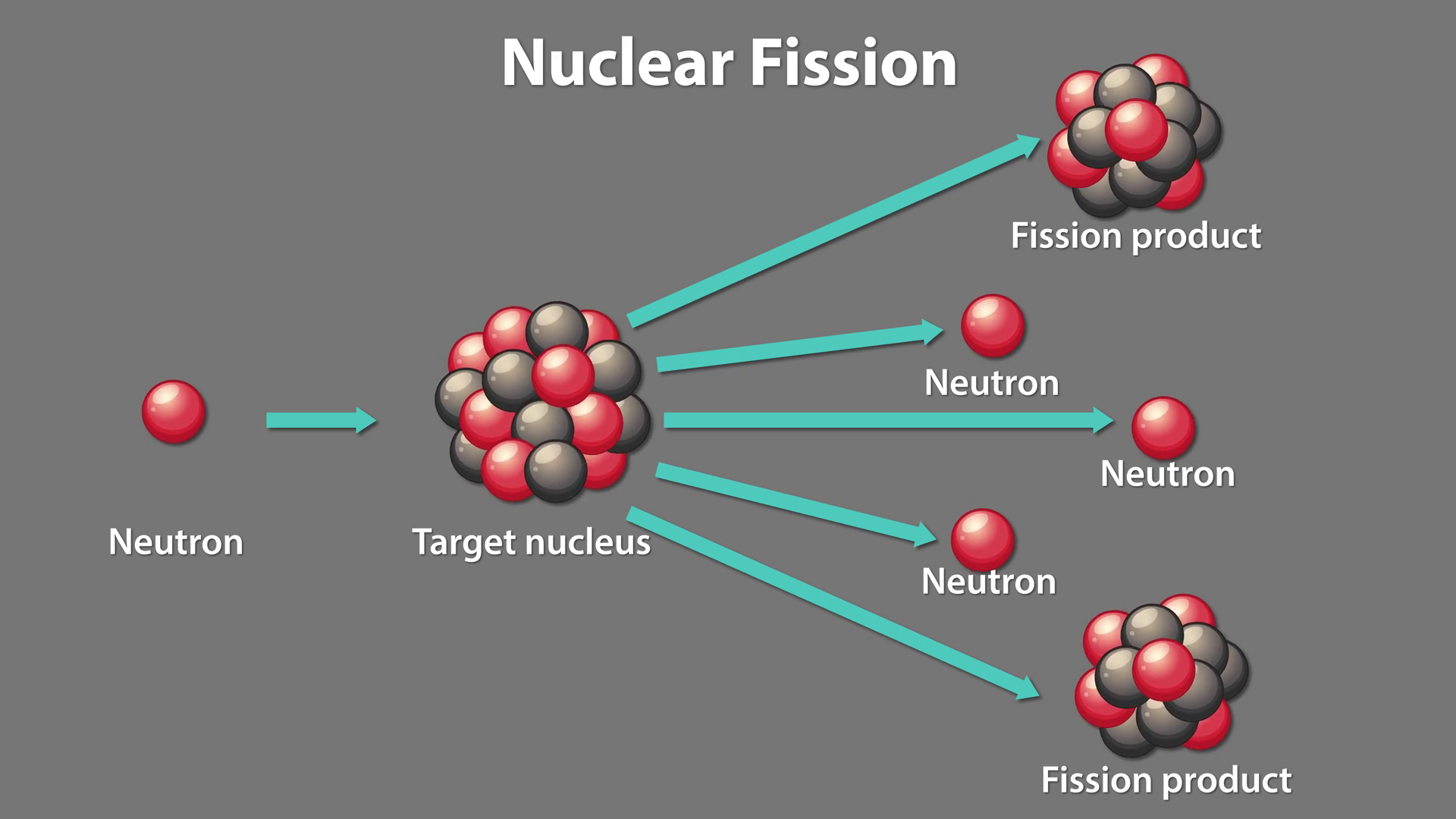 Nuclear Fission Process Animation Stock Footage SBV-352417347 - Storyblocks