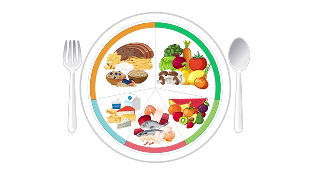 Animated Nutrition Chart Stock Footage: Royalty-Free Video Clips ...