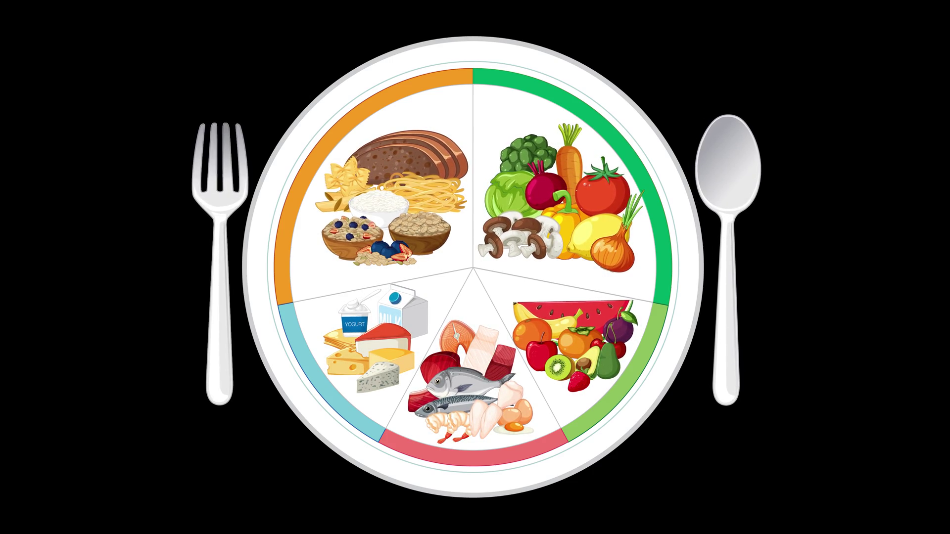 Animated Guide To Healthy Eating Plate Stock Footage SBV-352709109 ...