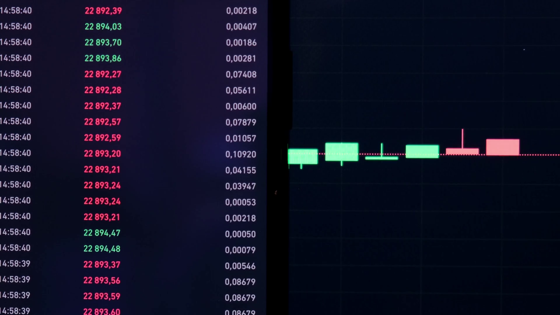 Stock Market Chart Candlestick Graph In Stock Footage SBV-347644809 ...