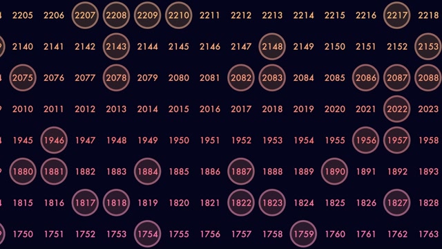 Download 1,779 Numbers Background Motion Backgrounds - Storyblocks