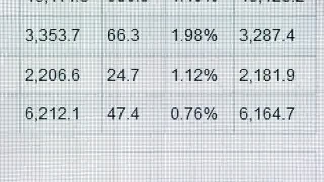 Decrease Chart Stock Footage: Royalty-Free Video Clips - Storyblocks