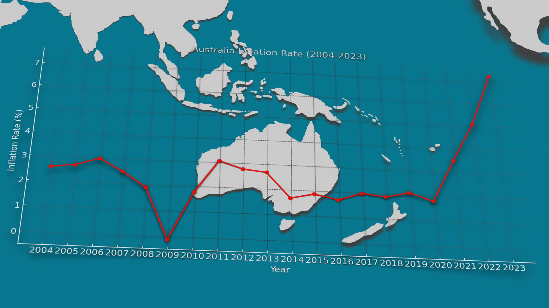 Australia Inflation Rates From 2004 To 2023 Stock Footage SBV-348794010 ...
