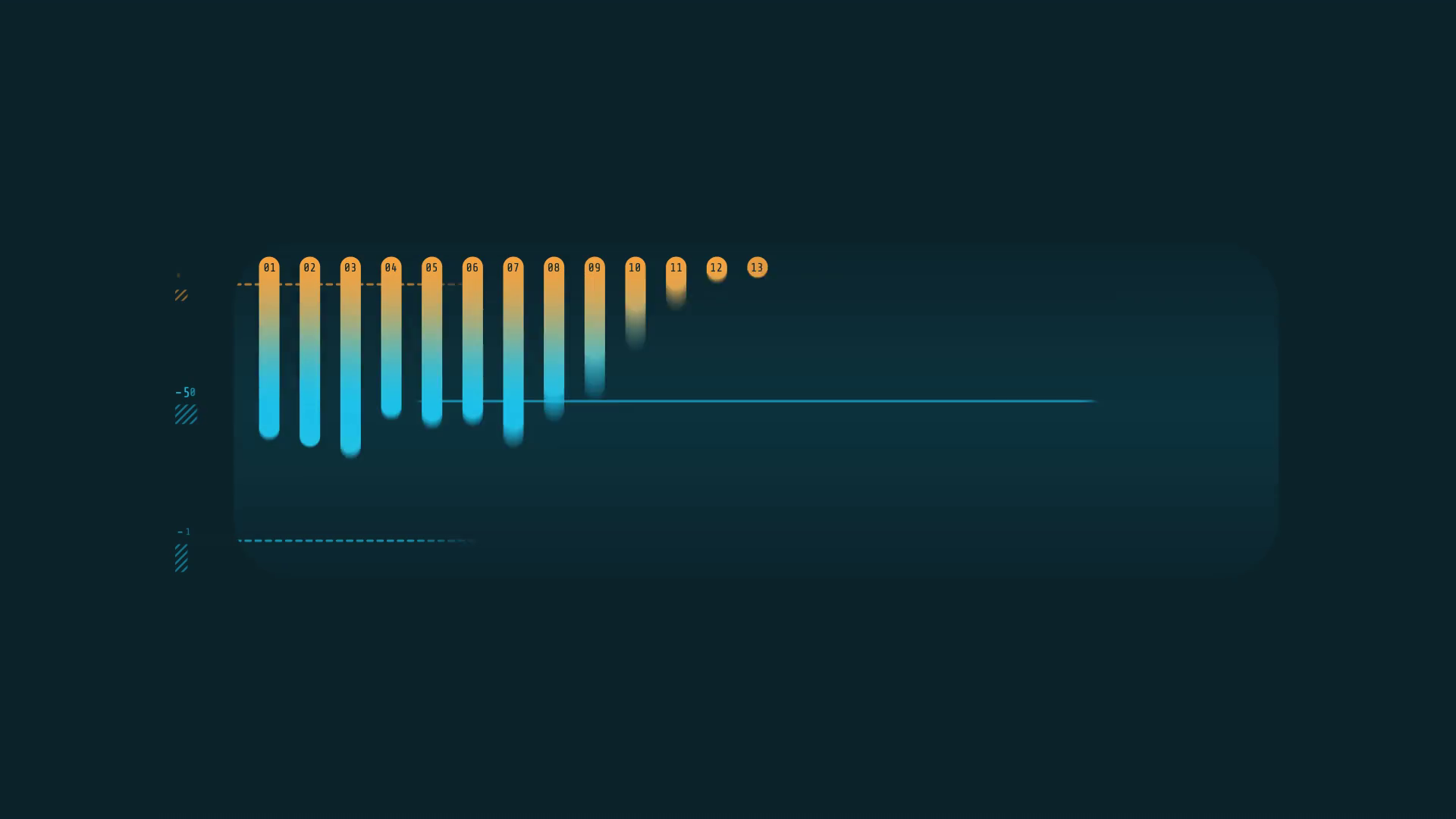 animated-hud-infographic-element-negative-values-chart-stock-video