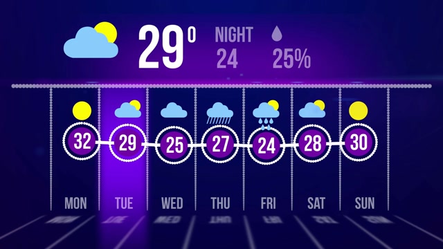 Weather Forecast | Effects and Overlays motion backgrounds - Storyblocks
