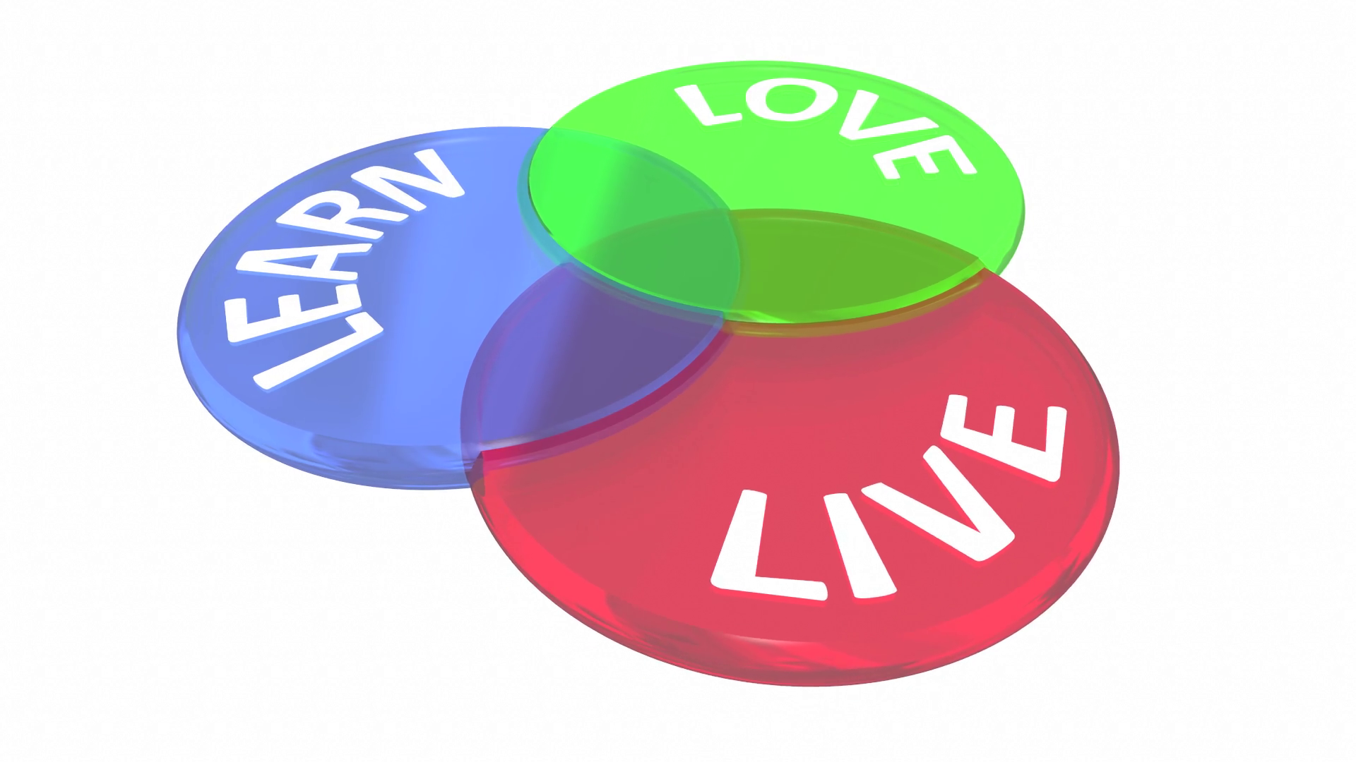 Live Learn Love Life Experience Venn Diagram Circles 3d Animation ...