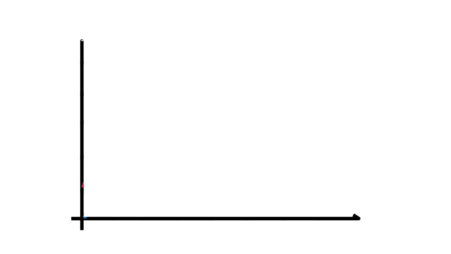 graph line drawing illustration animation with transparent background ...